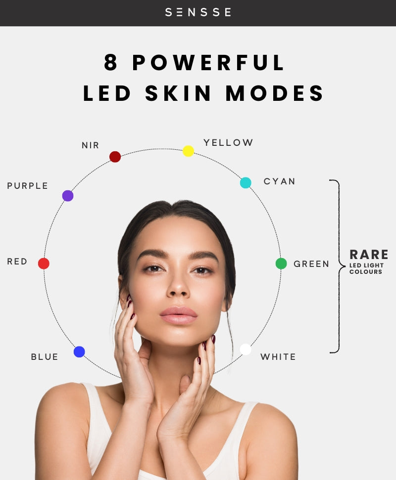 Elite LED Face Mask │ 8-Colour LEDs │ SENSSE BEAUTY – Sensse Beauty